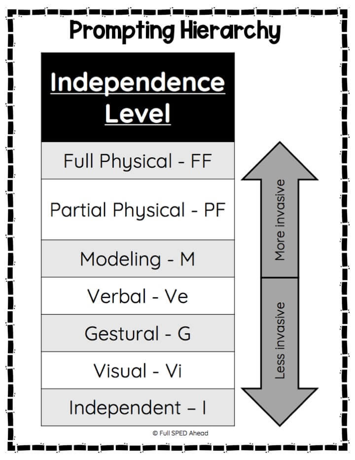5 Ways for Delivery of Instruction in Special Education Classrooms ...