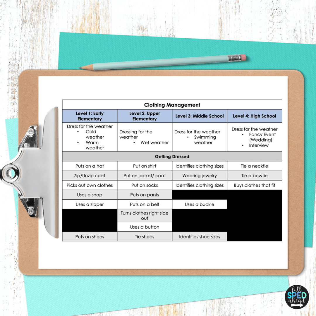 Home - Full SPED Ahead