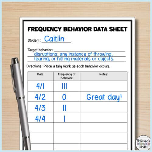 Effective Behavior and IEP Data Collection in Special Education - Full ...