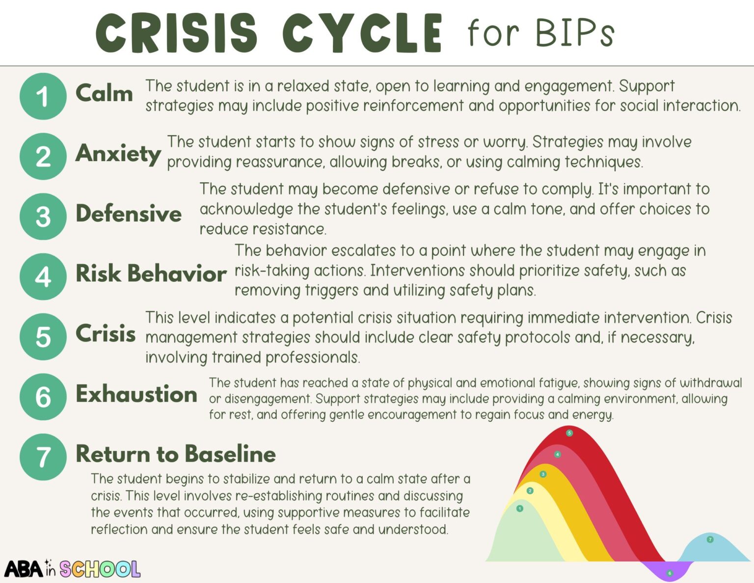 Understanding the Crisis Cycle: Supporting Students Through Escalation ...