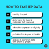 Effective Behavior and IEP Data Collection in Special Education - Full ...