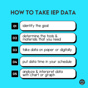 Effective Behavior and IEP Data Collection in Special Education - Full ...