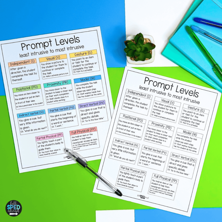 Prompt Hierarchy Visual for Special Education: A Free Tool to Build ...