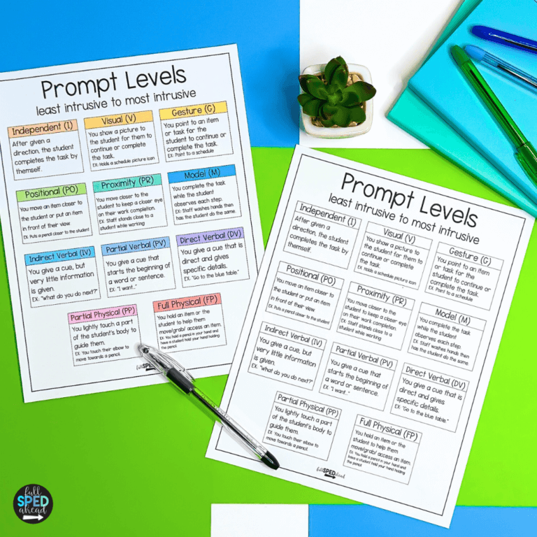 Prompt Hierarchy Visual for Special Education: A Free Tool to Build ...