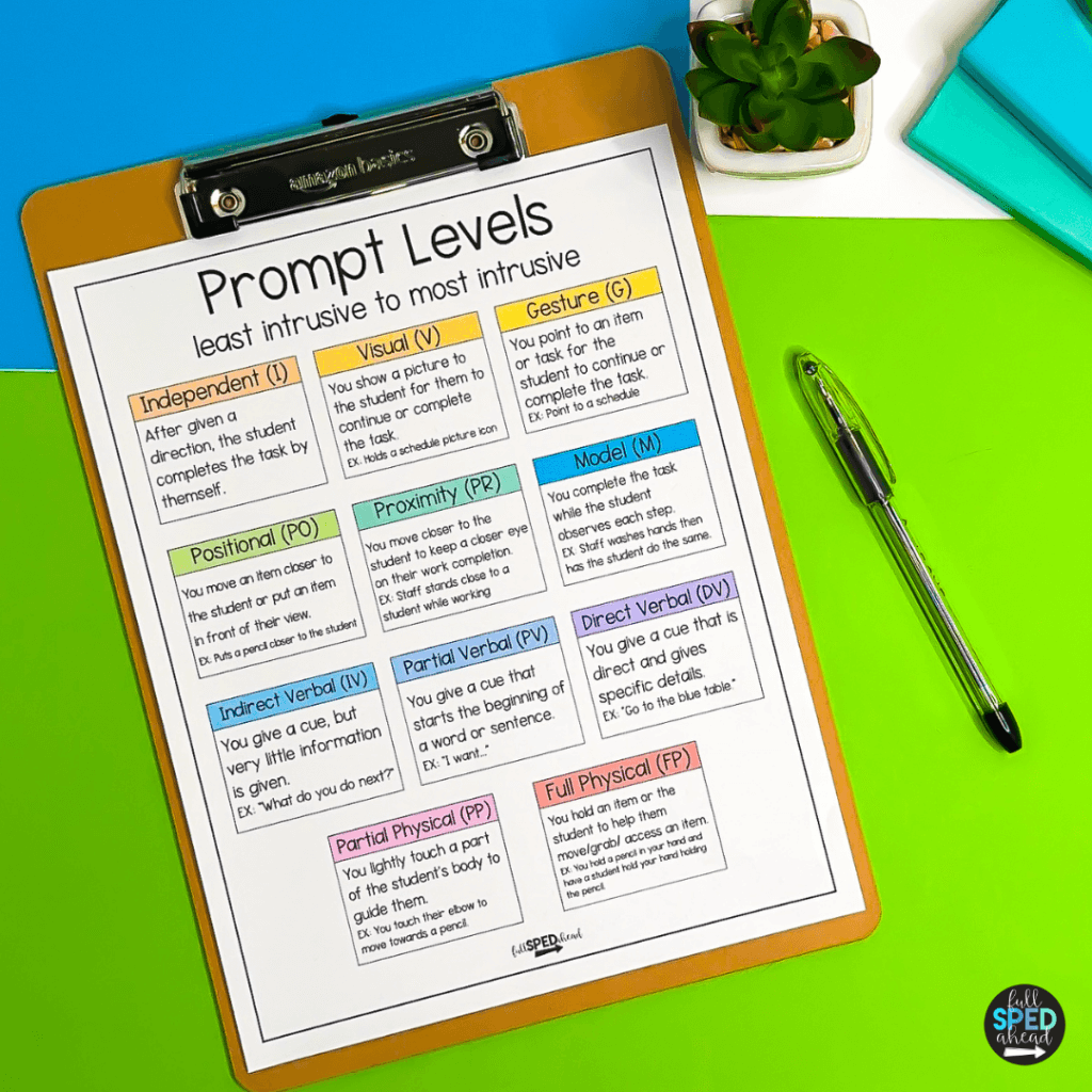 Prompt Hierarchy Visual for Special Education: A Free Tool to Build ...