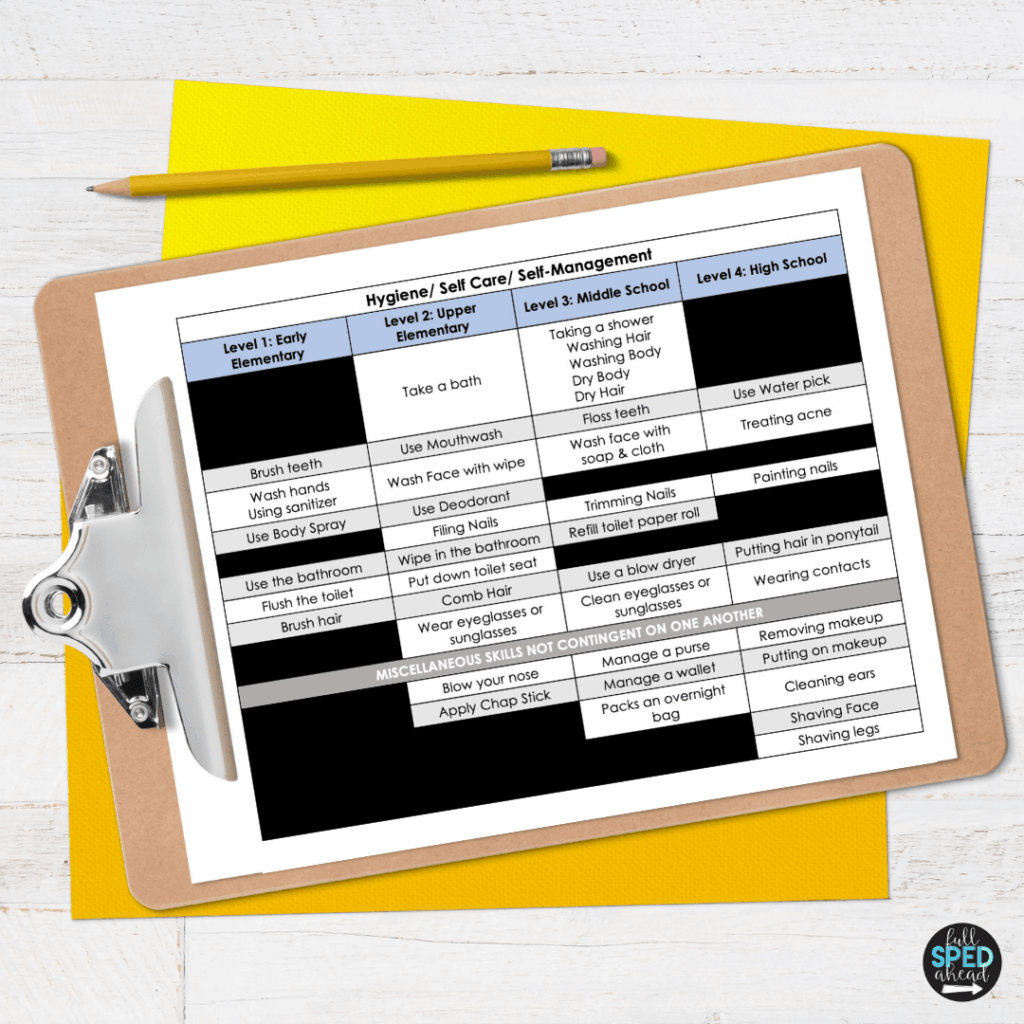 Life Skills Activities for Special Education: Free Idea List - Full ...